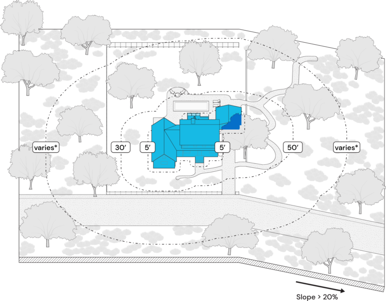 Landscape-New - Sustainable Defensible Space