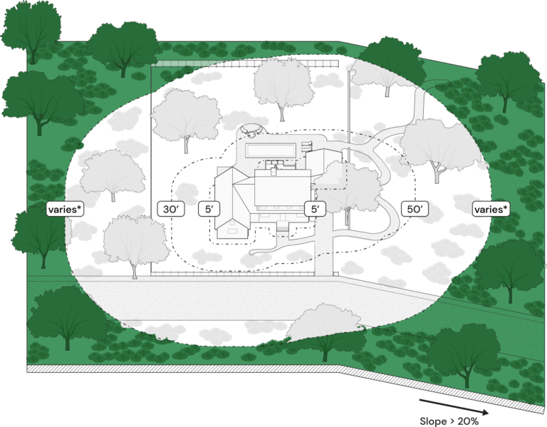 Landscape-New - Sustainable Defensible Space - fire-wise landscaping ...