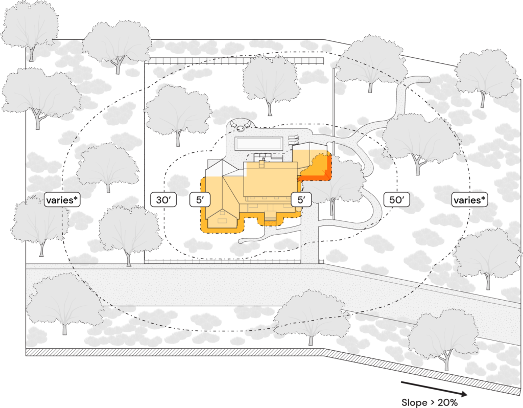 Landscape-New - Sustainable Defensible Space