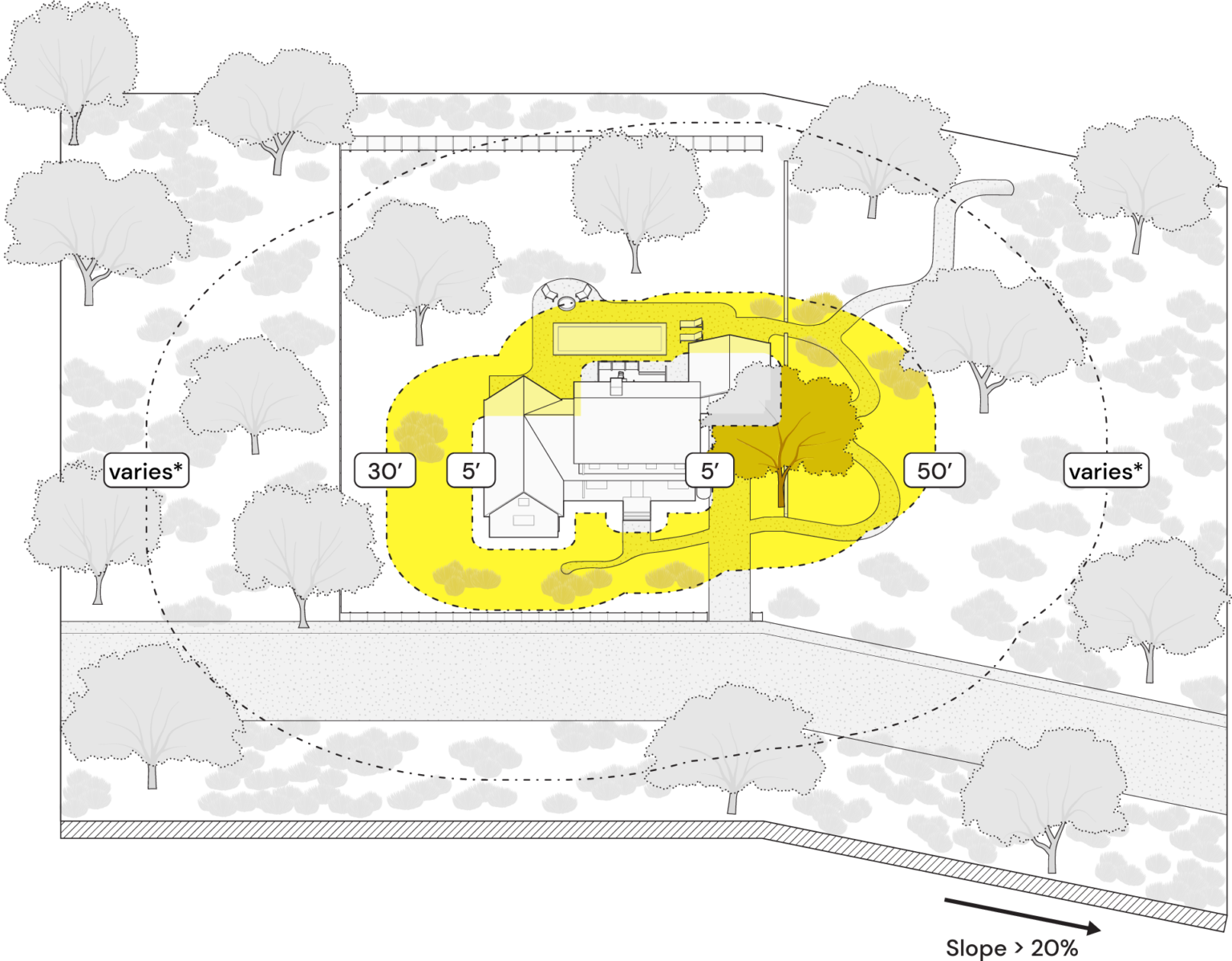 Landscape-New - Sustainable Defensible Space