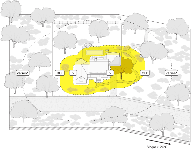 Landscape-New - Sustainable Defensible Space - fire-wise landscaping ...