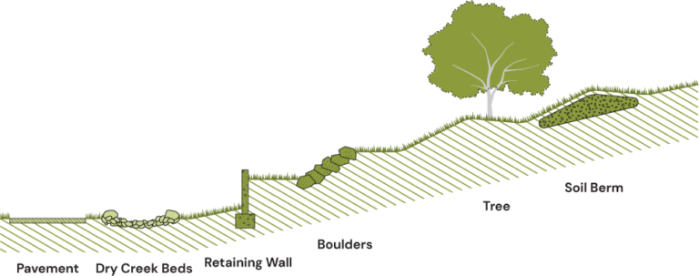 Landscape-New - Sustainable Defensible Space - fire-wise landscaping ...