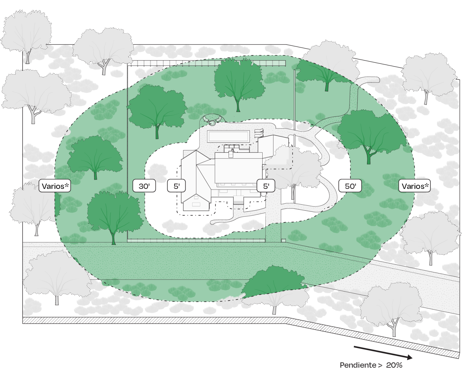 Landscape-New - Sustainable Defensible Space